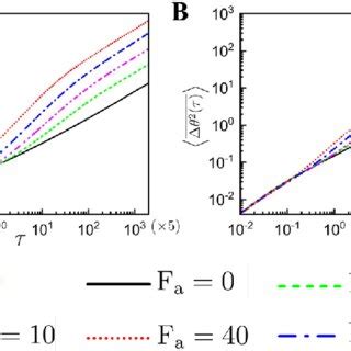 A Loglog Plot Of R C 2 Download Scientific Diagram