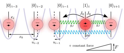 Schematic Illustration Of All Processes In The Effective Download Scientific Diagram