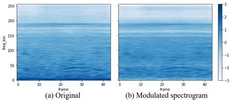 Log Mel Energies As Input A Original And B Modulated Spectrum