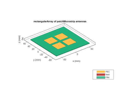 design analyze and prototype 2 by 2 patch antenna array matlab and simulink