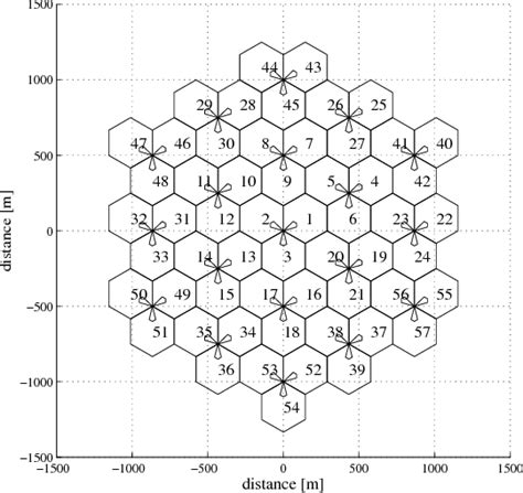 Figure 1 From Inter Cell Interference Coordination For Lte Systems