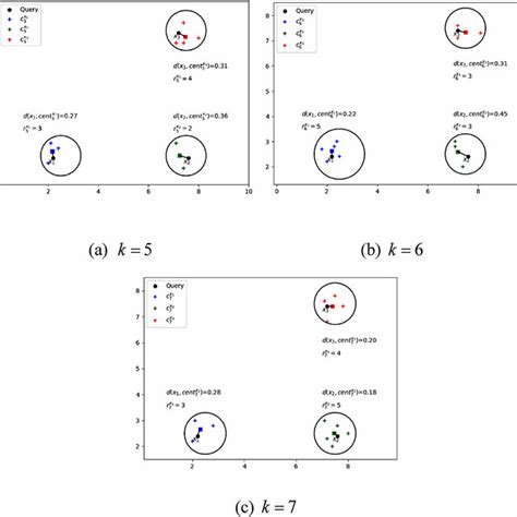 Examples Of The Selection Of The Adaptive K For X 1 X 2 And X 3 Download Scientific Diagram