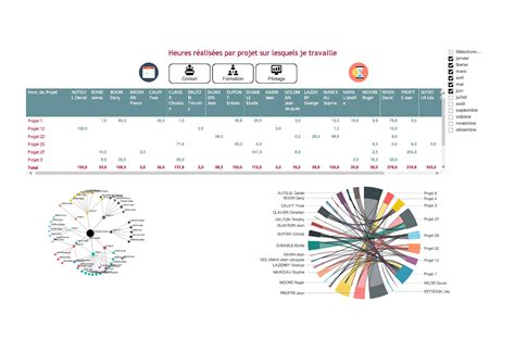 Pilotage De La Performance Dataviz Power Bi Microsoft Power Bi Community