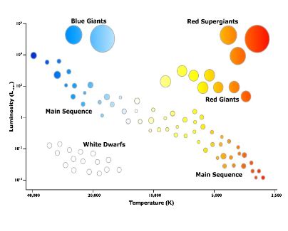 IGCSE Physics Astrophysics Flashcards Quizlet
