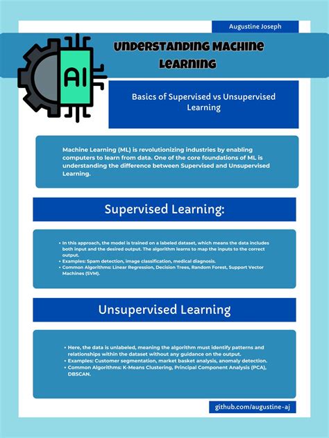 Augustine Joseph On Linkedin Machinelearning Supervisedlearning