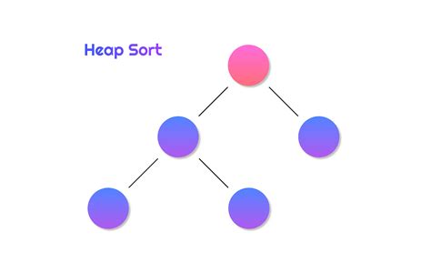 Heapify With Heap Sort Heap Is A Data Structure That By Vyacheslav Efimov Medium