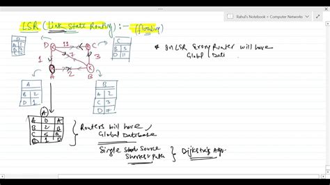 Link State Routing Algorithm Dynamic Routing Computer Networks
