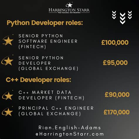 Rian English Adams On Linkedin Python Cplusplus Opentowork