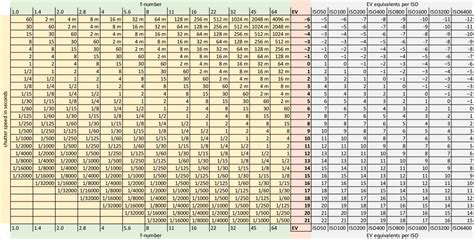 Ev Tables And How To Use Them Japb