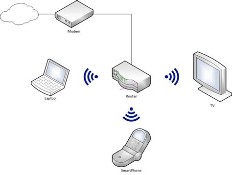 Residential Ethernet Wiring Diagram Wiring Flow Schema
