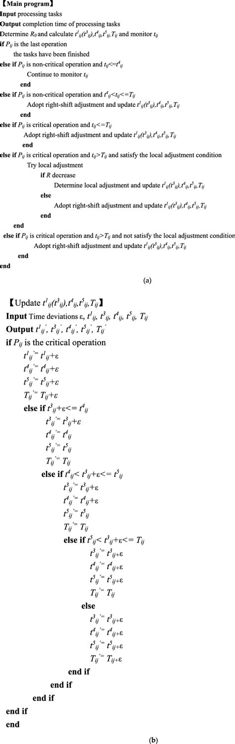 The Pseudocode Of Implementing Proactive Job Shop Scheduling A The