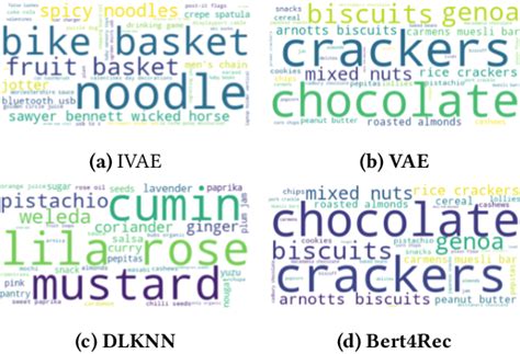 Figure 1 From Exploiting Intent Evolution In E Commercial Query