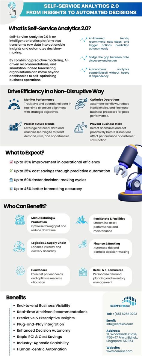 Self Service Analytics 20 From Insights To Automated Decisions