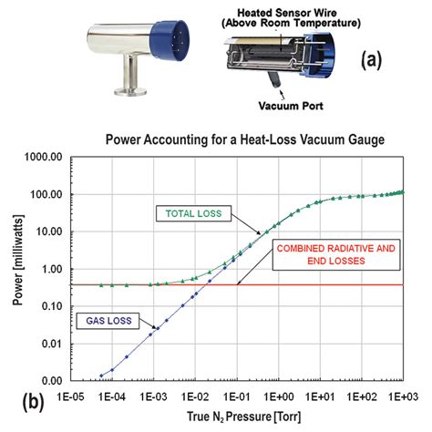 Scaling The Enigma How Size Matters In Vacuum Energy Density Measurements