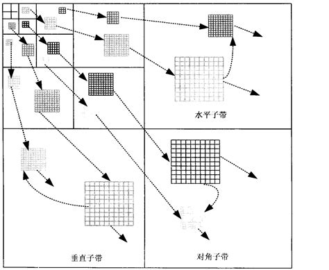 fractal wavelet self adaptive image denoising method based on