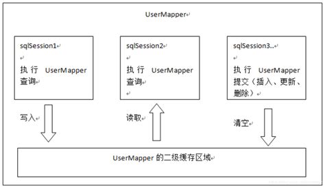 Mybatis框架:原理解析mybatis原理详解 Csdn博客 Mybatis框架:原理解析mybatis原理详解 Csdn博客