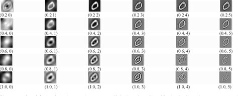Fractional Spectral Graph Wavelets And Their Applications