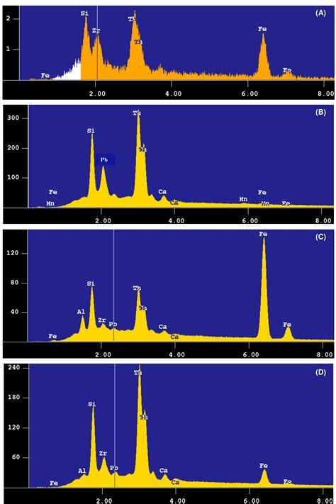 Simplified Electron Diffractogram Spectra Of The Fe And Zr