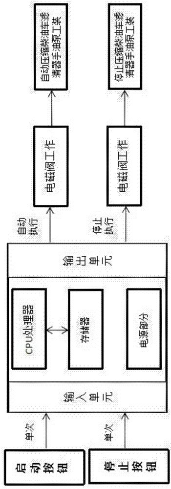 一种压缩柴油车滤清器手油泵自动控制系统及其控制方法与流程