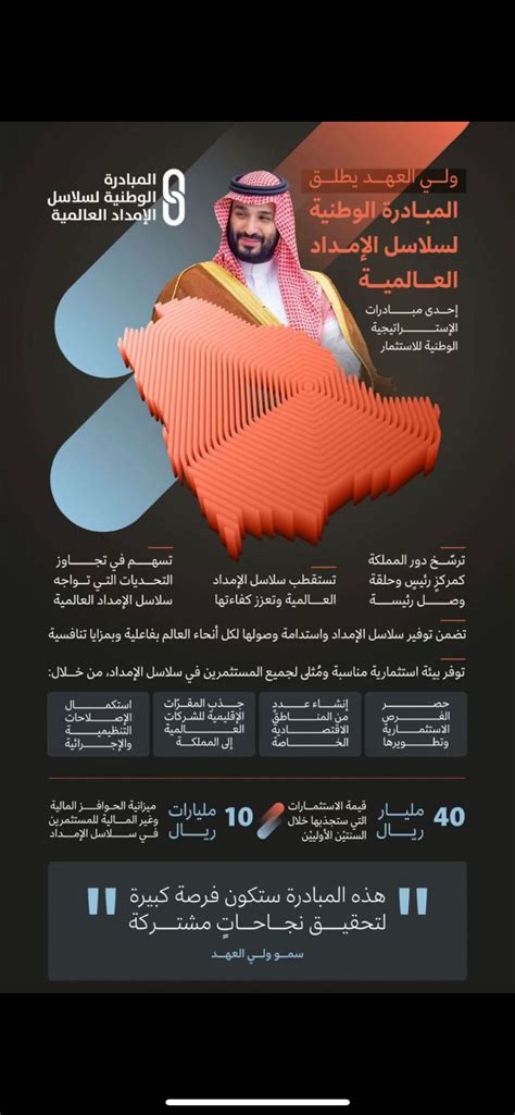 Reem Alsubaie Ciscp Ciscm Ciscc Posted On Linkedin