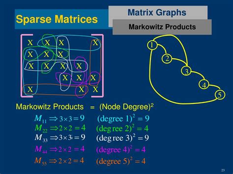 Ppt Solution Of Sparse Linear Systems Powerpoint Presentation Free