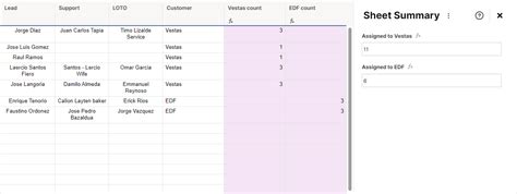 Count The Number Of Names In Columns Depending On The Customer Column Smartsheet Community