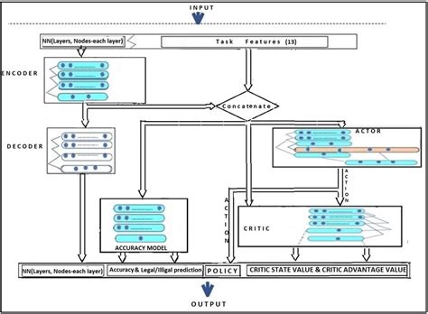 Architecture Overview An Embedding Space Is Derived Using An
