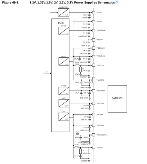 Power Supply Decoupling Caps Topology From Microchip Mpu Datasheet Electrical Engineering