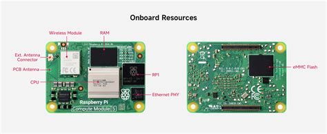 Waveshare Cm5 Pi Compute Module 5 Comes With An Official