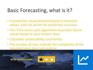 Basic Forecasting PPT