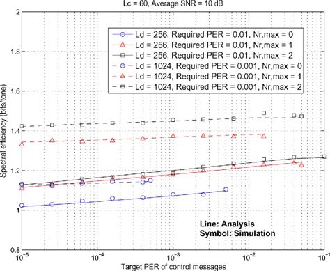 Figure 5 From Adaptive Modulation And Coding Based Transmission Of Control Messages For Resource