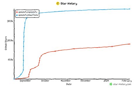 What Is Opentofu Open Source Terraform Alternative Env0