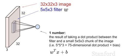 Cs231n Lecture 5 Convolutional Neural Networks