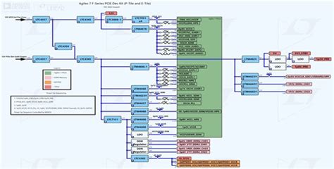 Intel Agilex 7 Fpga F Series Development Kit P Tile And E Tile Circuit Note Analog Devices