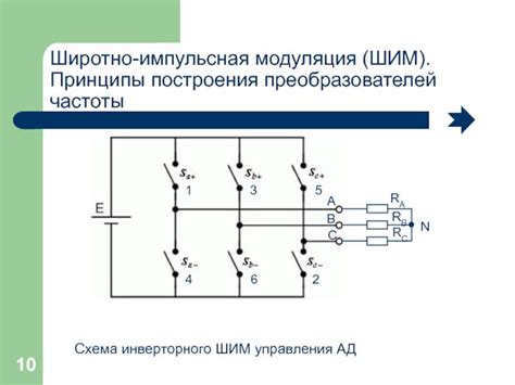 ШИМ Pwm сигнал широтно импульсная модуляция принцип работы что