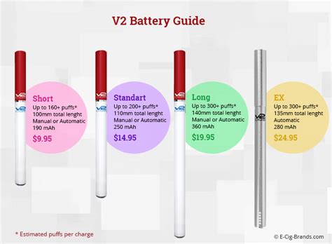 Longest Lasting E Cig Battery E Cig Brands