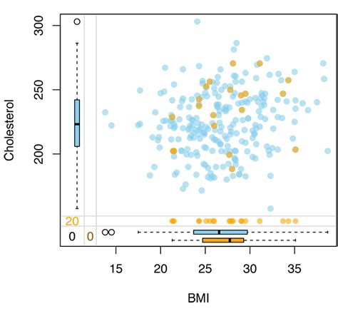 graphical presentation of missing data vim package r bloggers