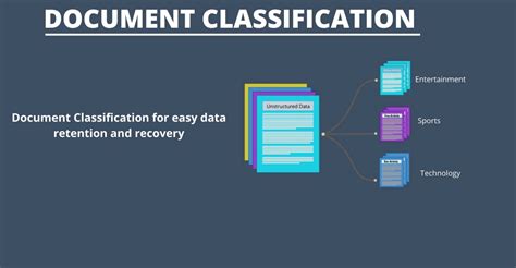 Effective Document Classification For Easy Data Retention And Recovery