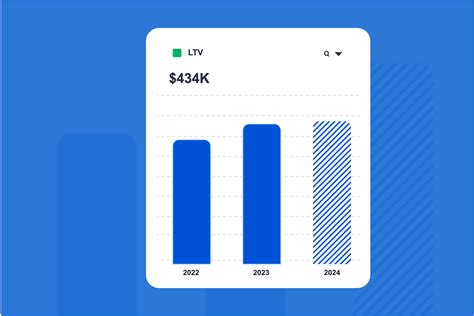 Lifetime Value Ltv Discern Saas Metrics Library