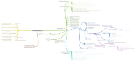 Система управління інцидентами інформаційної безпеки Coggle Diagram