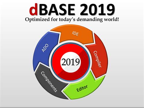Dbase Llc The Official Home Of Dbase™