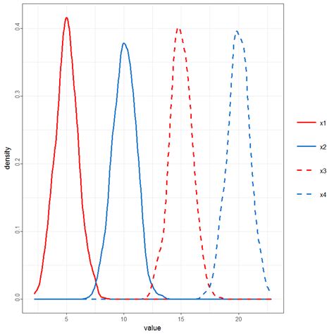 R Ggplot2 How To Create Dashed Lines In Legend Stack Overflow