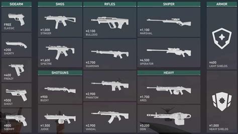 Valorant Guns Tier List Discover The Best Weapons In Valorant