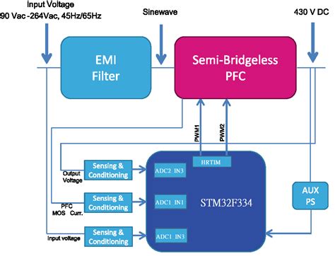 基于st stm32f334 之350w无桥功因数位电源方案 大大通 简体站