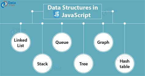 Javascript Data Structures Tutorial Learn Its Types And