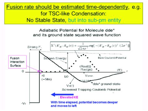 Illustration Of Time Dependent Adiabatically Approximated Download Scientific Diagram