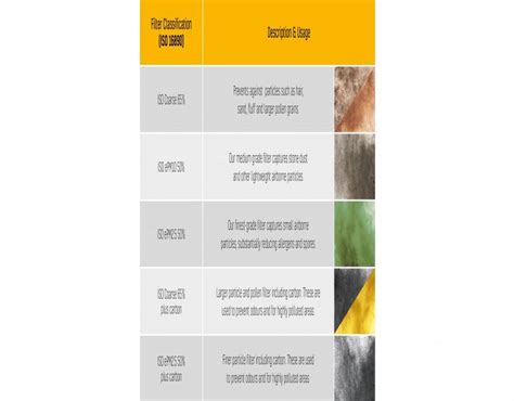 Air Filters For Ventilation Systems Envirovent