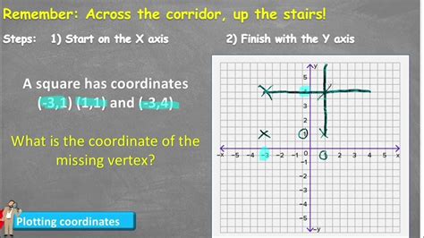 How To Find Missing Coordinates Of A Square Youtube