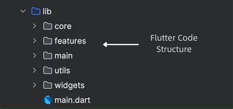 Building A Flutter App With Claude Code And Feature First Clean Architecture By Rémy Baudet
