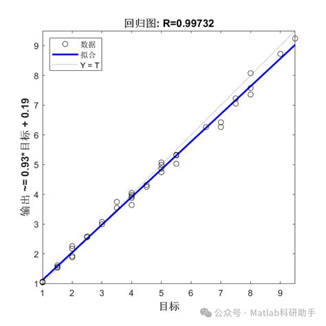 bo cnn lstm multihead attention，贝叶斯优化cnn lstm融合多头注意力机制多变量回归预测 csdn博客
